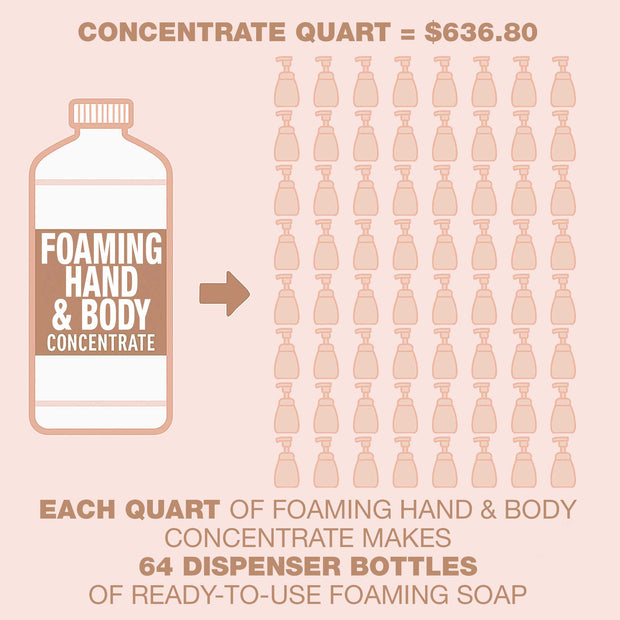 Pure Selects® Foaming Hand & Body Soap Concentrate – Ultra Soap Direct